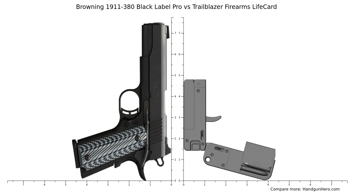 Browning 1911-380 Black Label Pro vs Trailblazer Firearms LifeCard size ...
