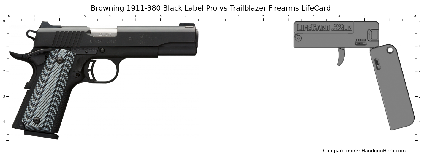 Browning 1911-380 Black Label Pro vs Trailblazer Firearms LifeCard size ...
