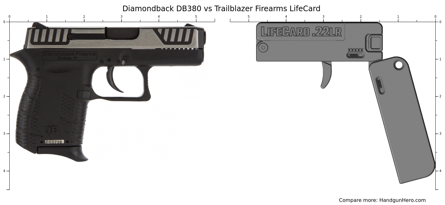 Diamondback DB380 vs Trailblazer Firearms LifeCard size comparison ...