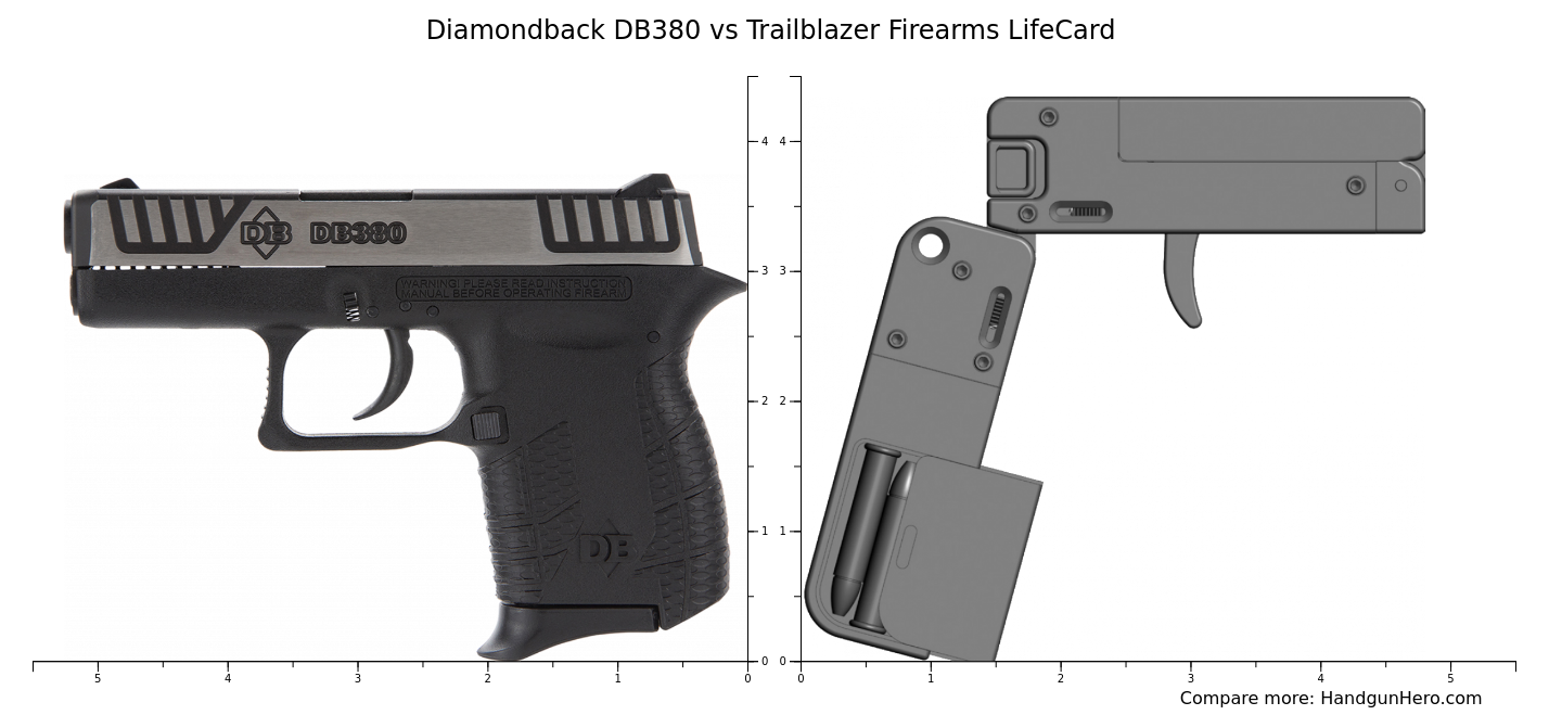 Diamondback DB380 vs Trailblazer Firearms LifeCard size comparison ...