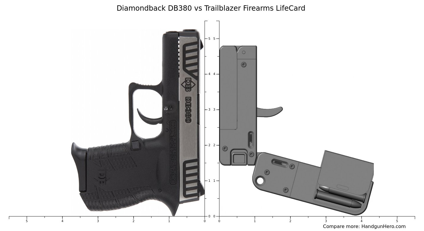 Diamondback DB380 vs Trailblazer Firearms LifeCard size comparison ...
