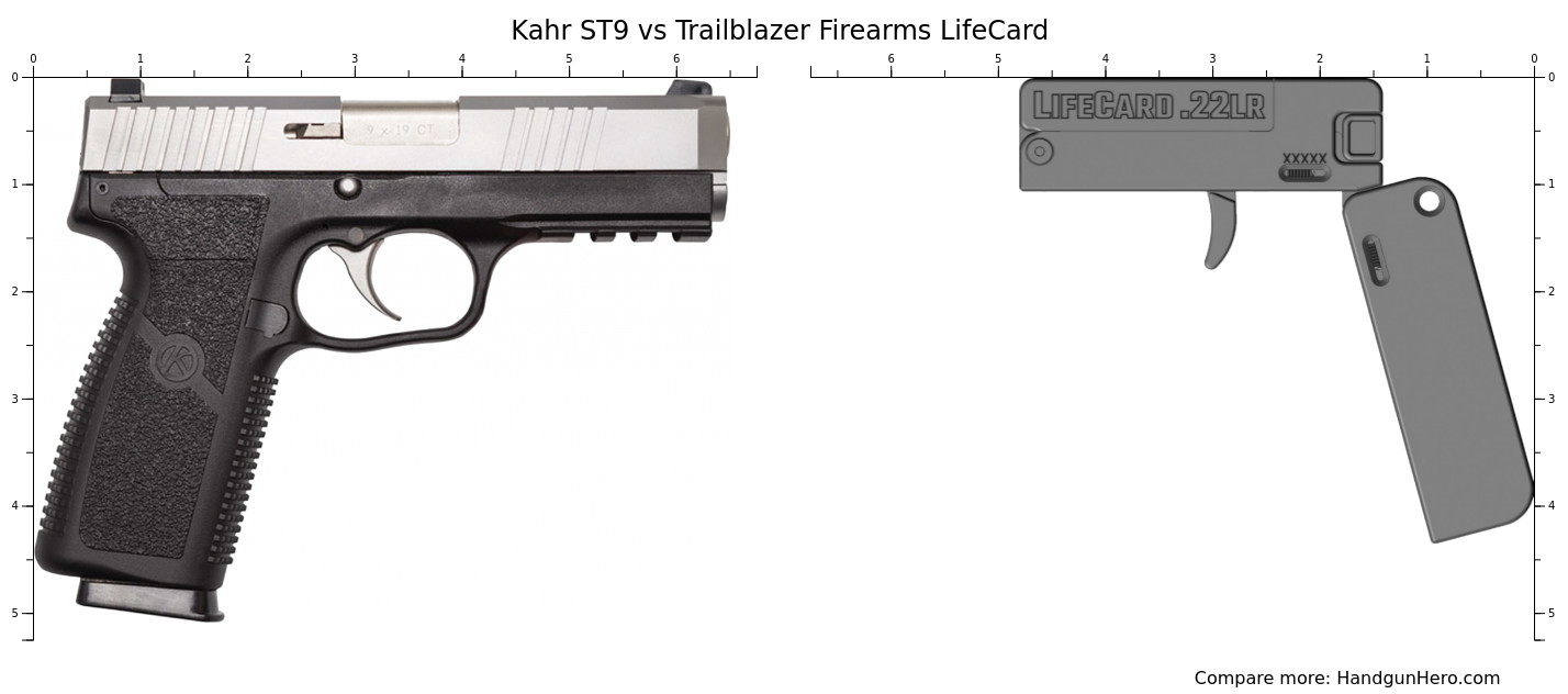 Kahr ST9 vs Trailblazer Firearms LifeCard size comparison | Handgun Hero