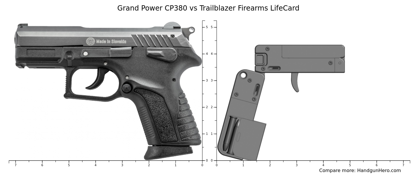 Grand Power CP380 vs Trailblazer Firearms LifeCard size comparison ...