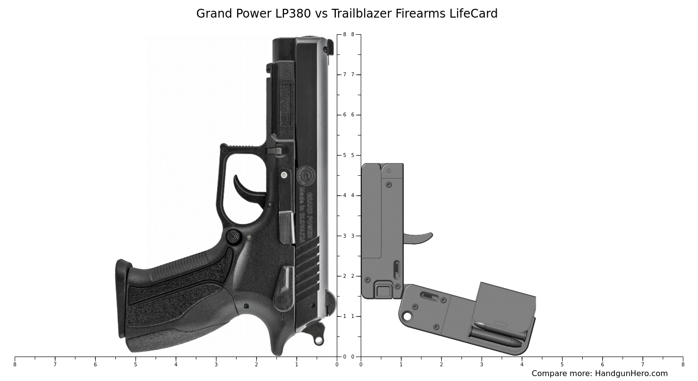 Grand Power LP380 vs Trailblazer Firearms LifeCard size comparison ...