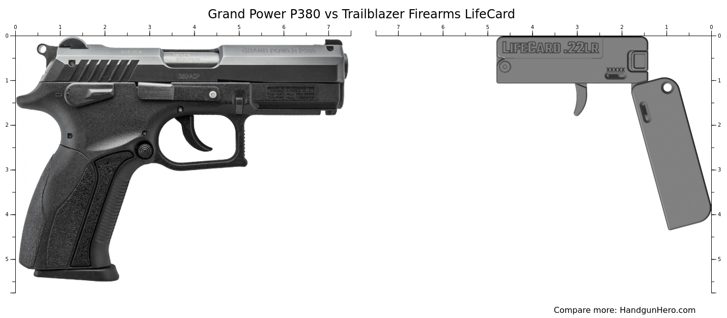Grand Power P380 vs Trailblazer Firearms LifeCard size comparison ...