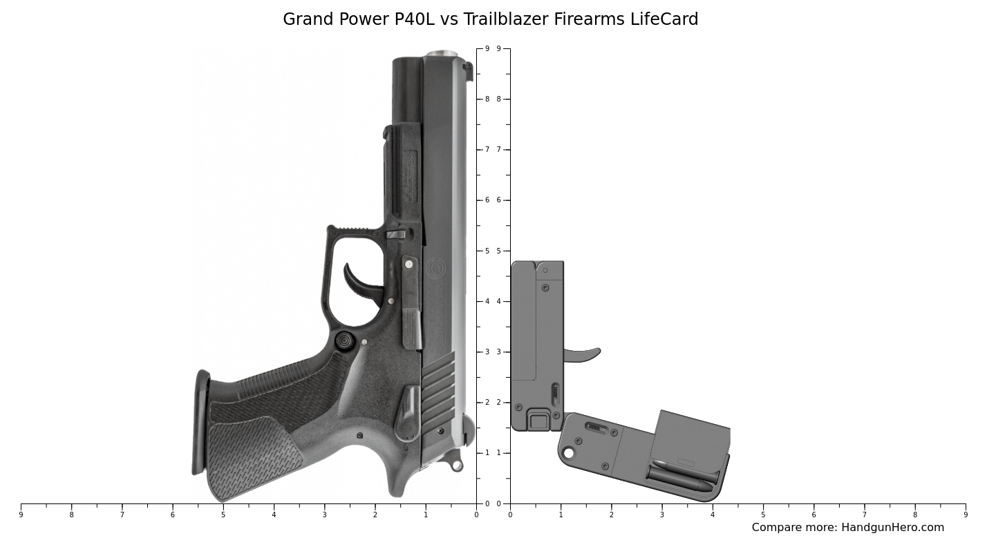 Grand Power P40L vs Trailblazer Firearms LifeCard size comparison ...