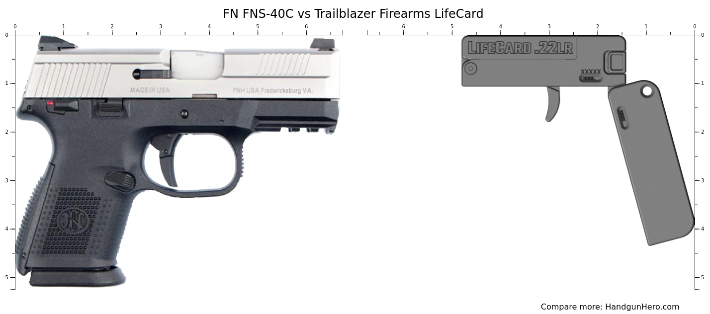 FN FNS-40C vs Trailblazer Firearms LifeCard size comparison | Handgun Hero