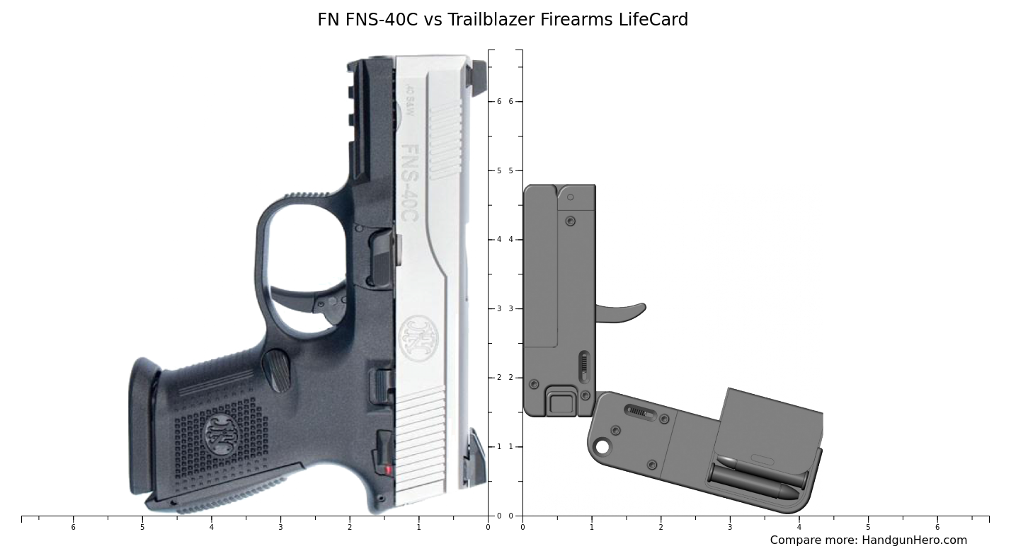 FN FNS-40C vs Trailblazer Firearms LifeCard size comparison | Handgun Hero
