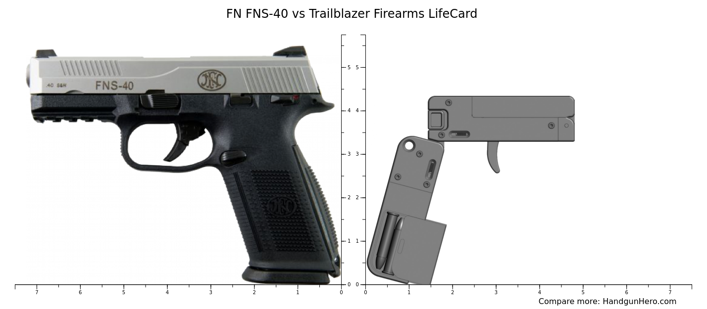 FN FNS-40 vs Trailblazer Firearms LifeCard size comparison | Handgun Hero