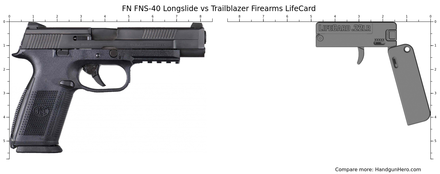 FN FNS-40 Longslide vs Trailblazer Firearms LifeCard size comparison ...