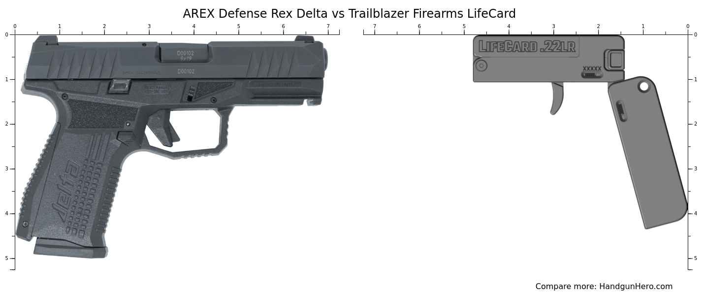 AREX Defense Rex Delta vs Trailblazer Firearms LifeCard size comparison ...