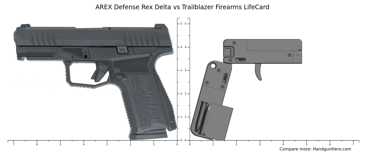 AREX Defense Rex Delta vs Trailblazer Firearms LifeCard size comparison ...