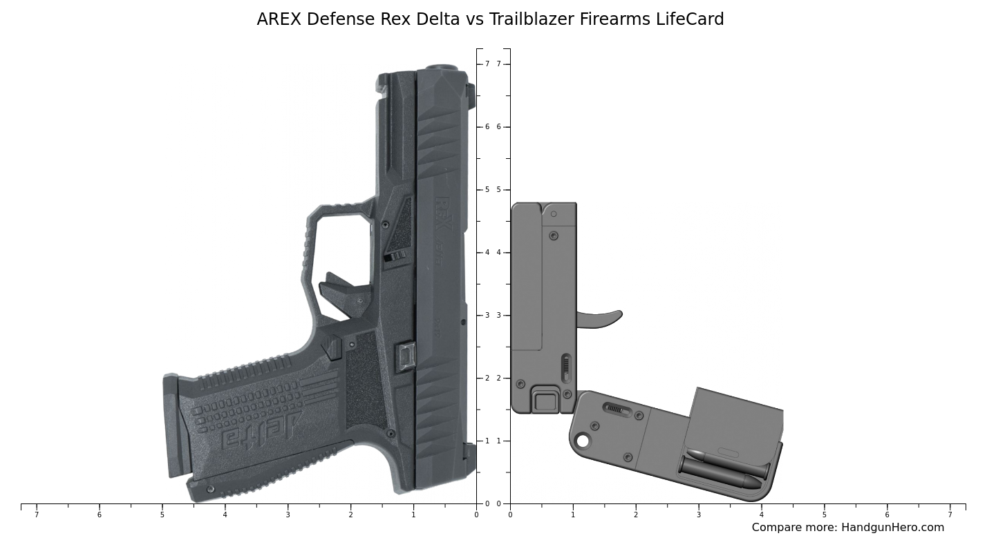 AREX Defense Rex Delta vs Trailblazer Firearms LifeCard size comparison ...
