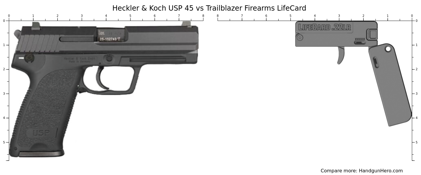 Heckler & Koch USP 45 vs Trailblazer Firearms LifeCard size comparison ...