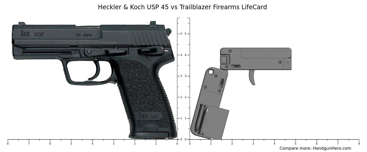 Heckler & Koch USP 45 vs Trailblazer Firearms LifeCard size comparison ...