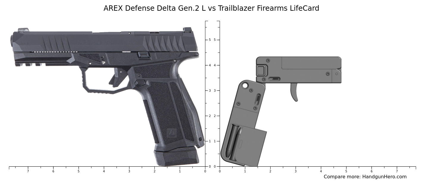 AREX Defense Delta Gen.2 L vs Trailblazer Firearms LifeCard size ...