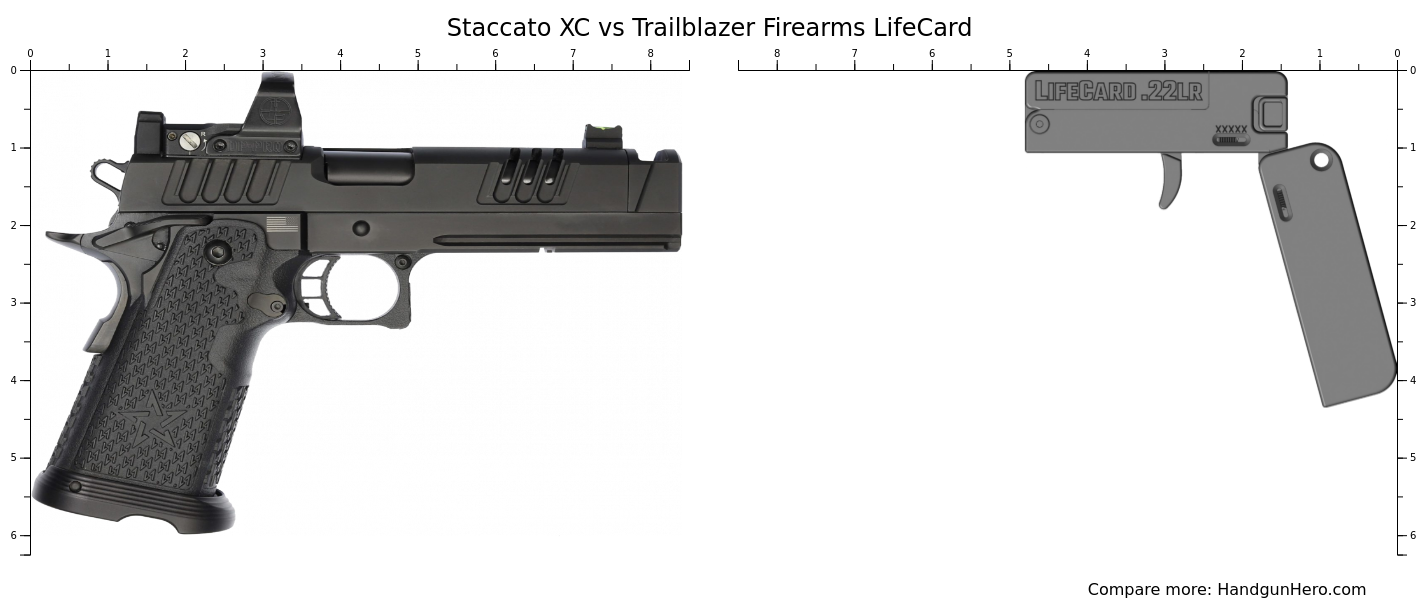 Staccato XC vs Trailblazer Firearms LifeCard size comparison | Handgun Hero
