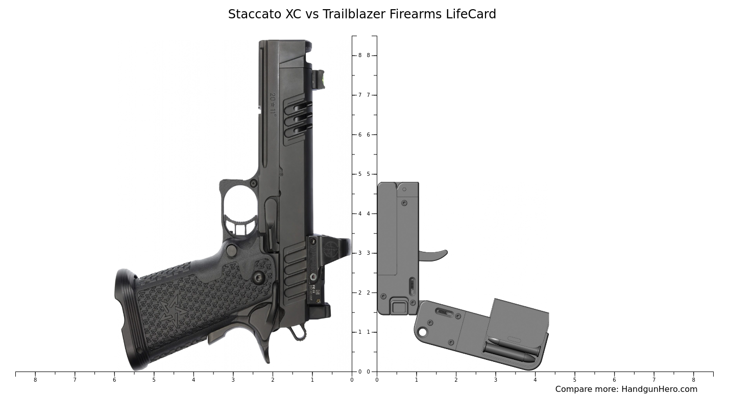 Staccato XC vs Trailblazer Firearms LifeCard size comparison | Handgun Hero