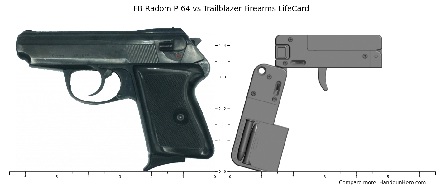 FB Radom P-64 vs Trailblazer Firearms LifeCard size comparison ...