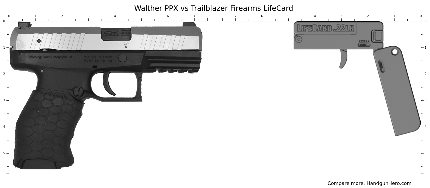 Walther PPX vs Trailblazer Firearms LifeCard size comparison | Handgun Hero