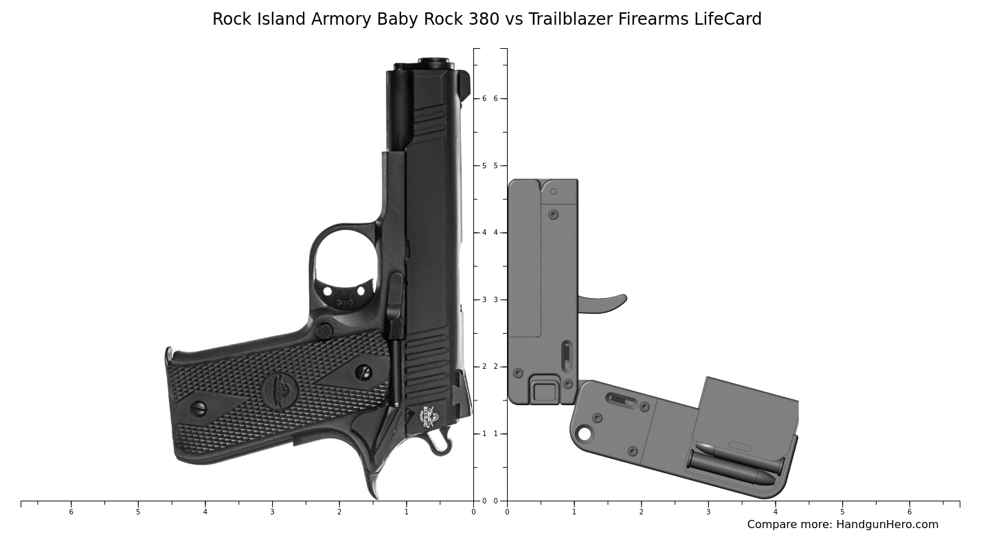 Rock Island Armory Baby Rock 380 vs Trailblazer Firearms LifeCard size ...