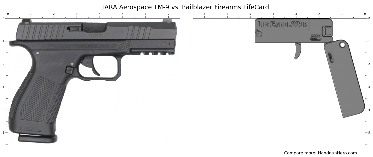 TARA Aerospace TM-9 vs Trailblazer Firearms LifeCard size comparison ...
