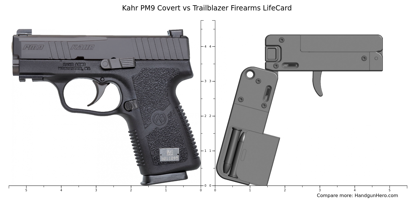 Kahr PM9 Covert vs Trailblazer Firearms LifeCard size comparison ...