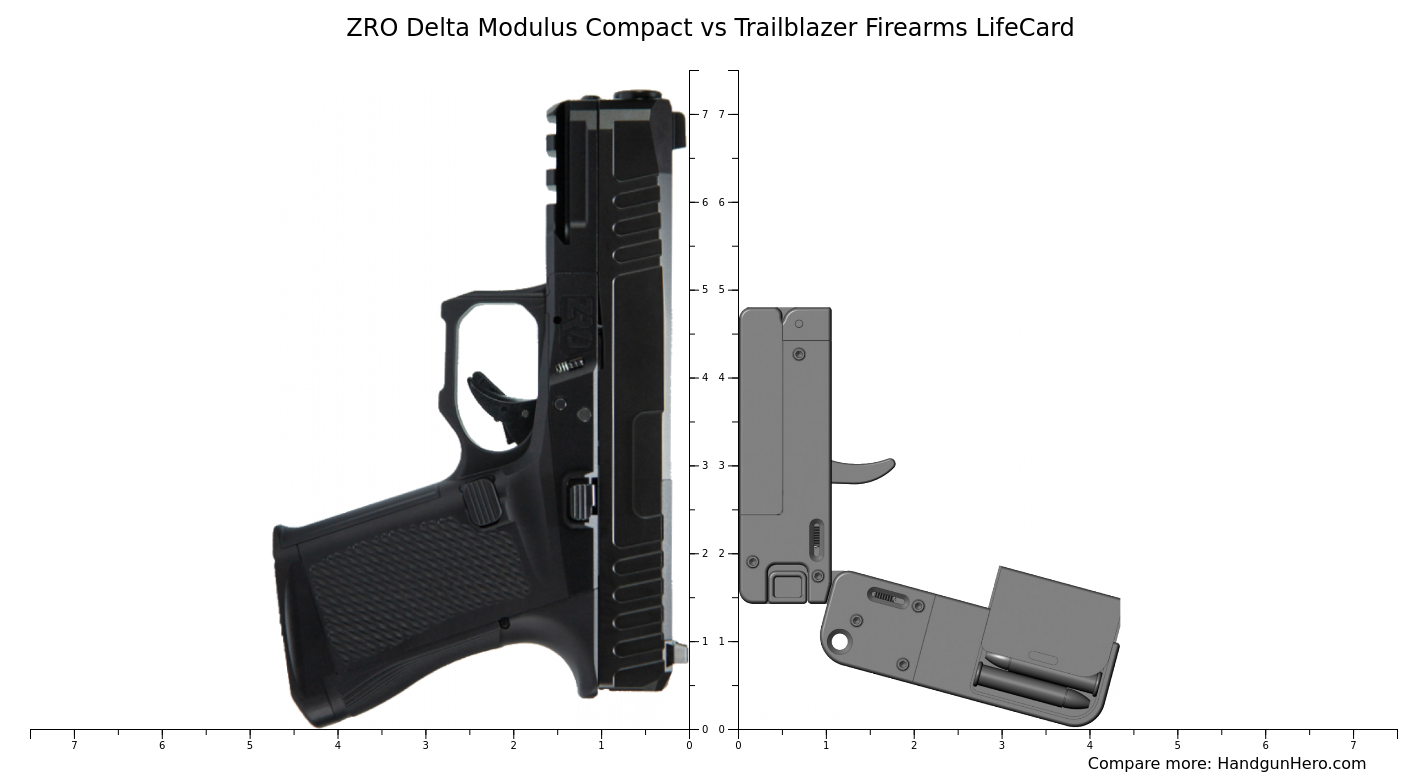 ZRO Delta Modulus Compact vs Trailblazer Firearms LifeCard size ...