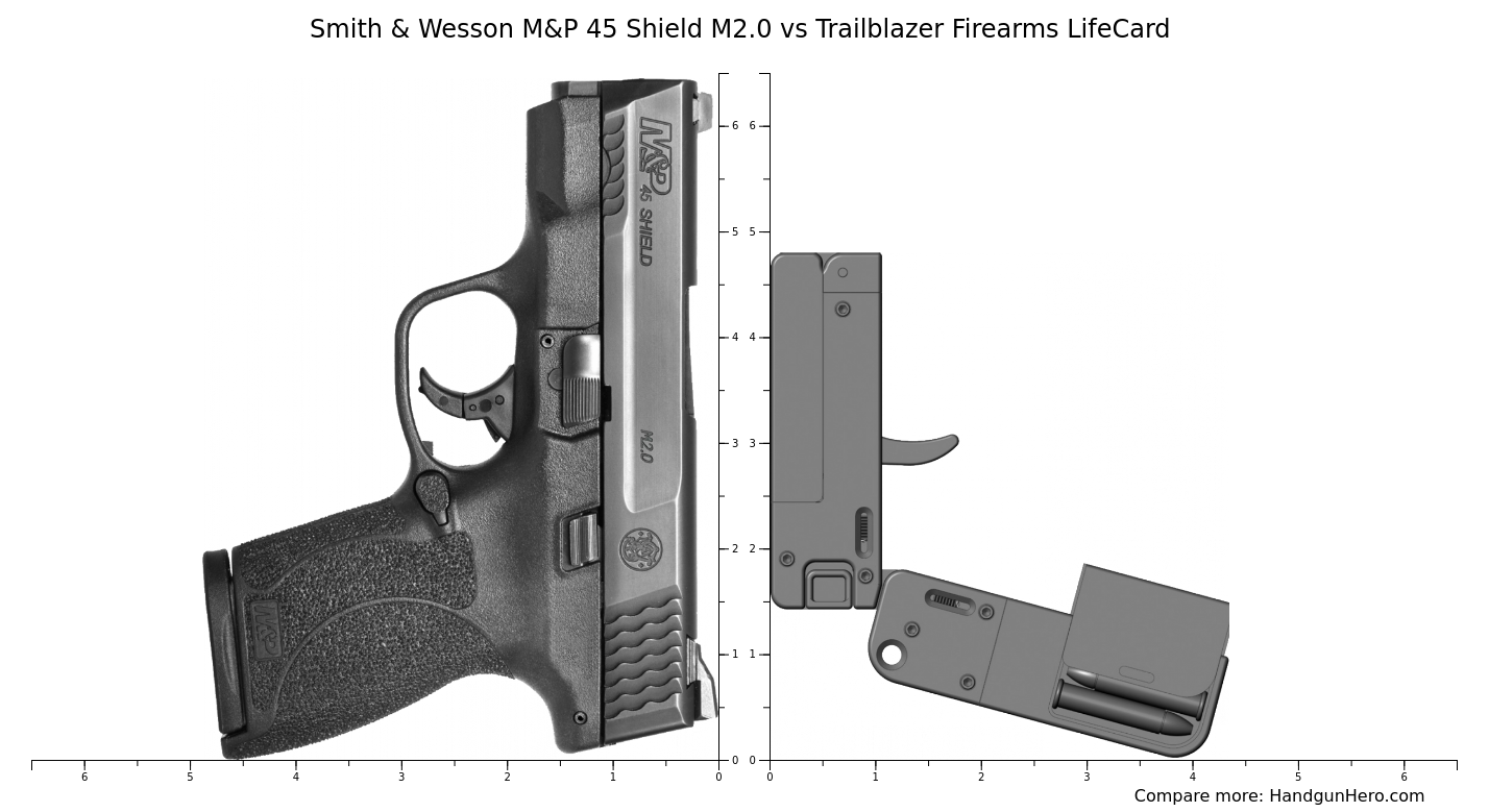 Smith & Wesson M&P 45 Shield M2.0 vs Trailblazer Firearms LifeCard size ...