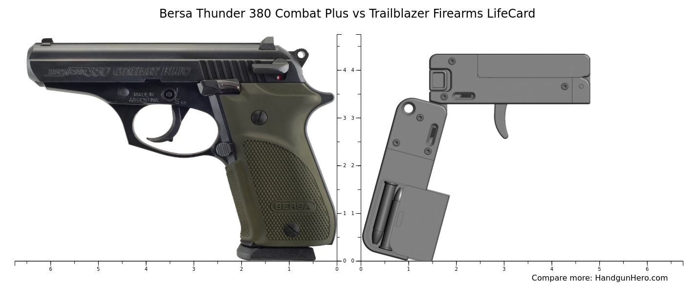 Bersa Thunder 380 Combat Plus vs Trailblazer Firearms LifeCard size ...
