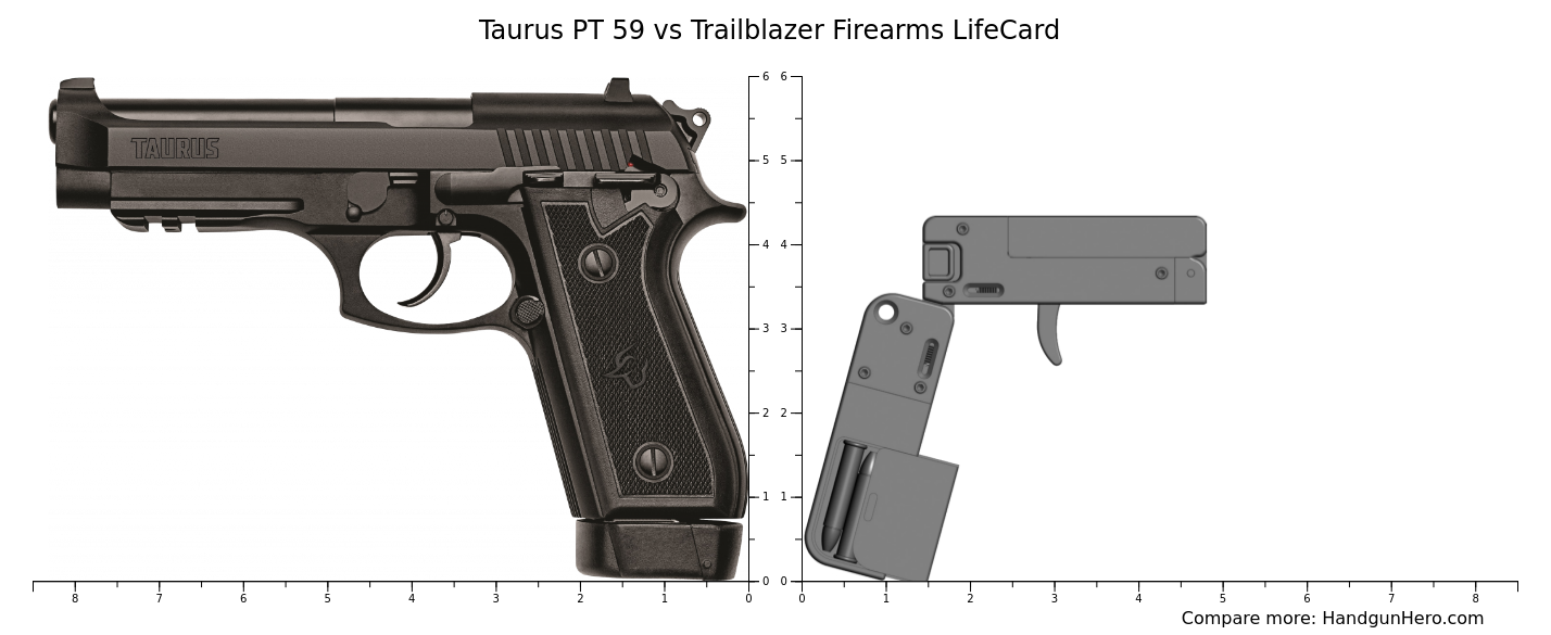 Taurus PT 59 vs Trailblazer Firearms LifeCard size comparison | Handgun ...
