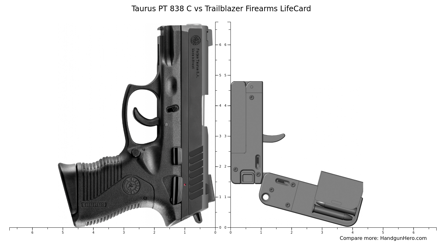 Taurus PT 838 C vs Trailblazer Firearms LifeCard size comparison ...