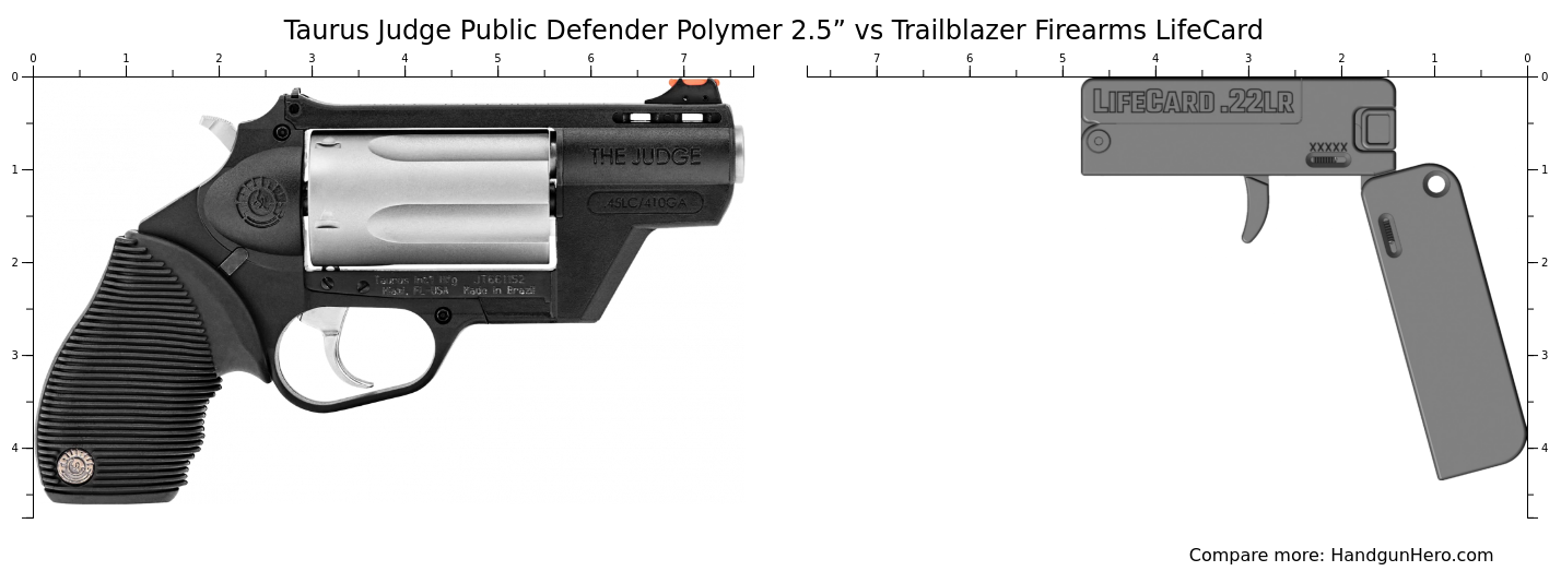Taurus Judge Public Defender Polymer 2.5” vs Trailblazer Firearms ...