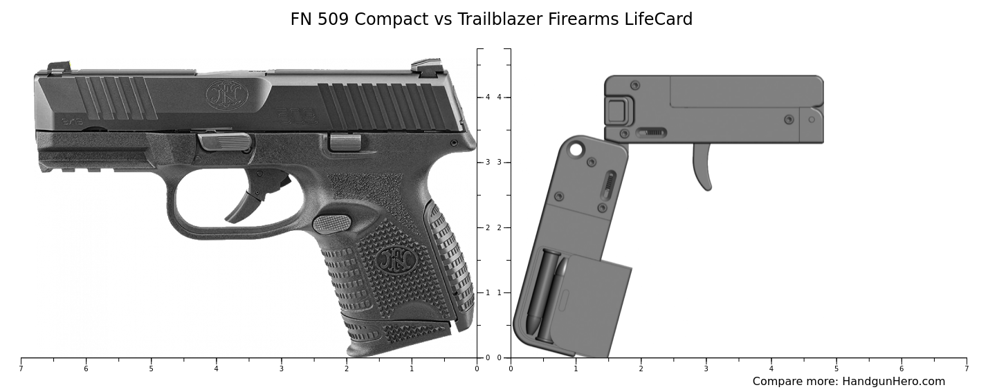 FN 509 Compact vs Trailblazer Firearms LifeCard size comparison ...