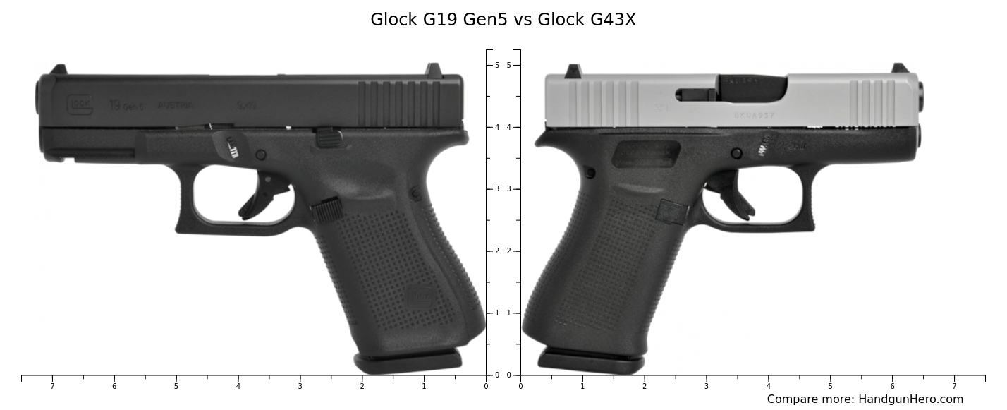 Glock G19 Gen5 vs Glock G43X size comparison | Handgun Hero