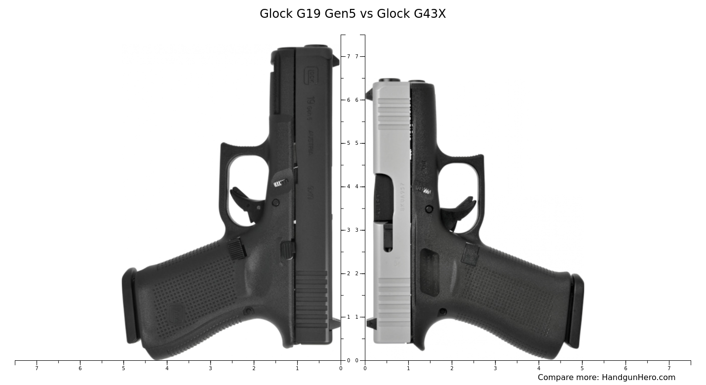 Sig Sauer P365 vs Glock G19 Gen5 vs Glock G43X vs CZ 75D PCR Compact vs ...