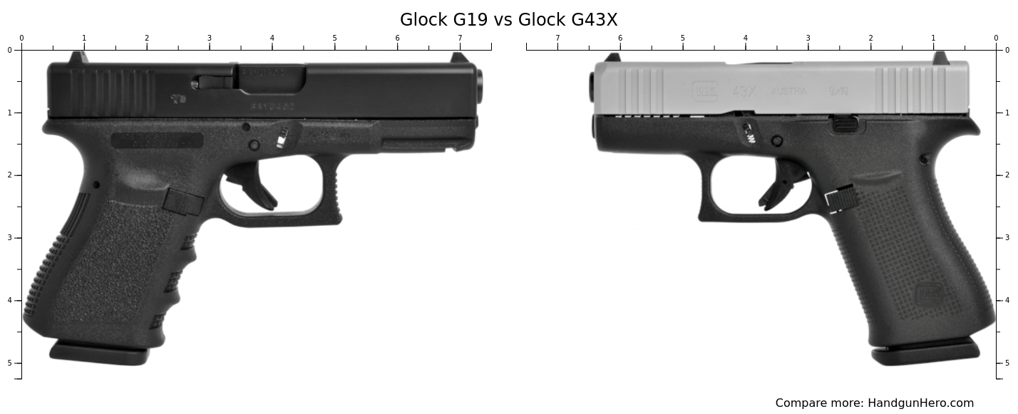 Glock G19 vs Glock G43X size comparison | Handgun Hero