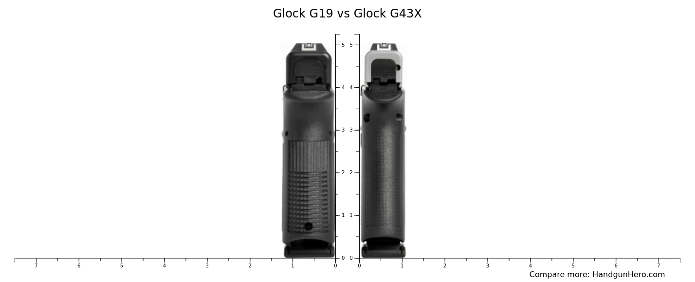 Glock G19 vs Glock G43X size comparison | Handgun Hero