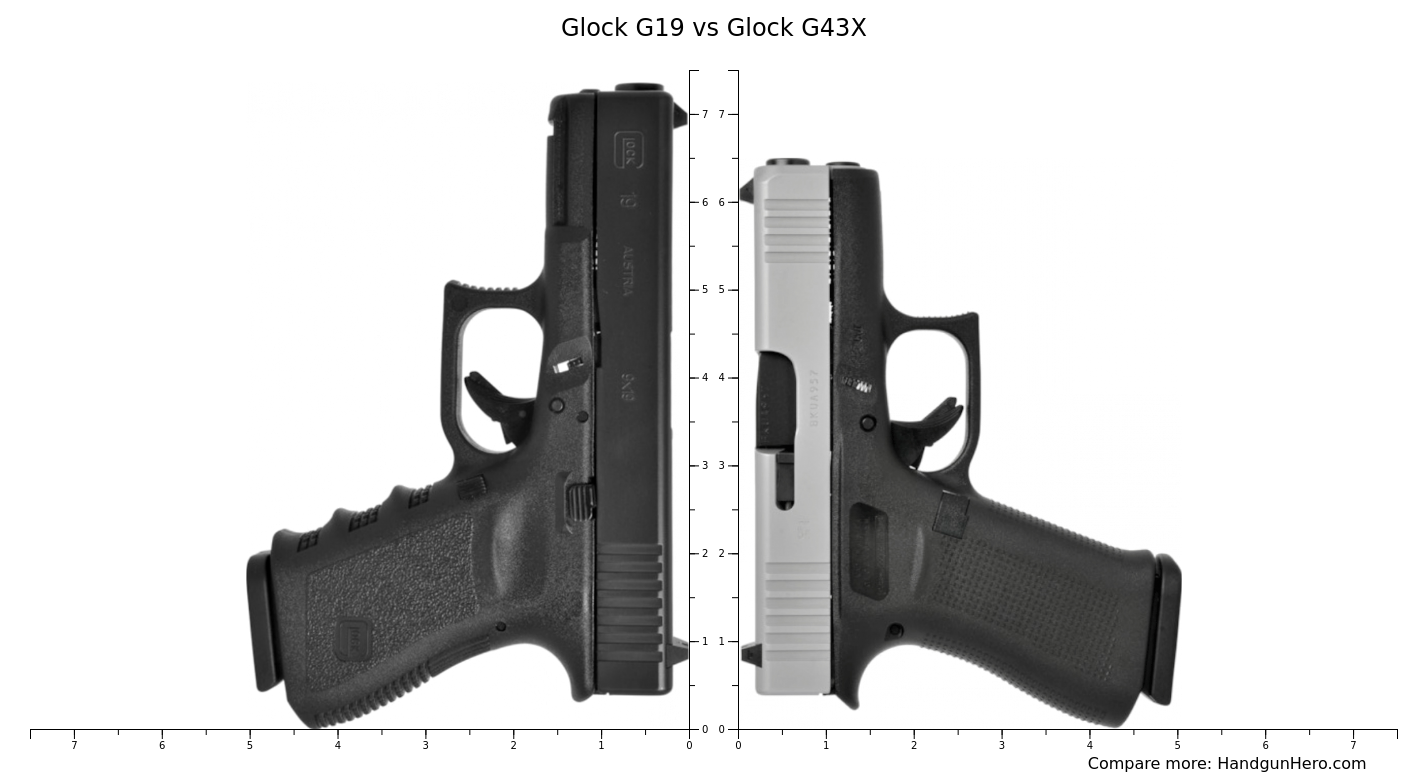 Glock G19 vs Glock G43X size comparison | Handgun Hero