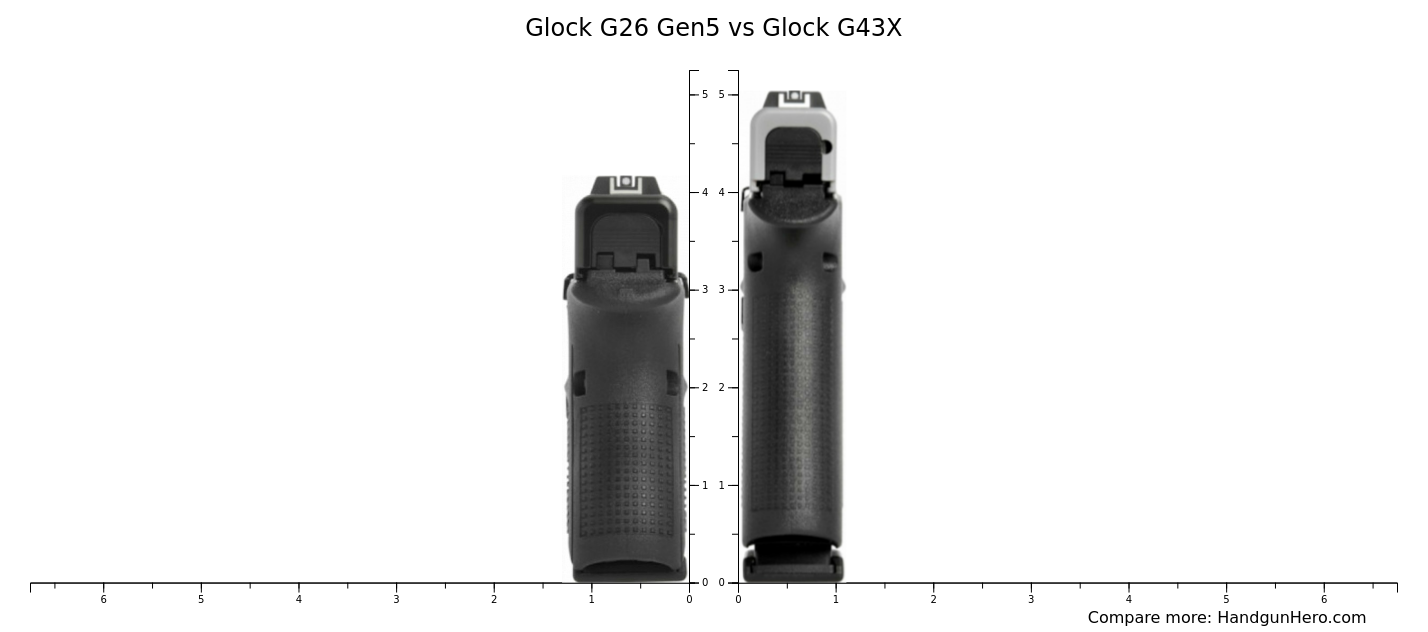 Glock G26 Gen5 vs Glock G43X size comparison | Handgun Hero