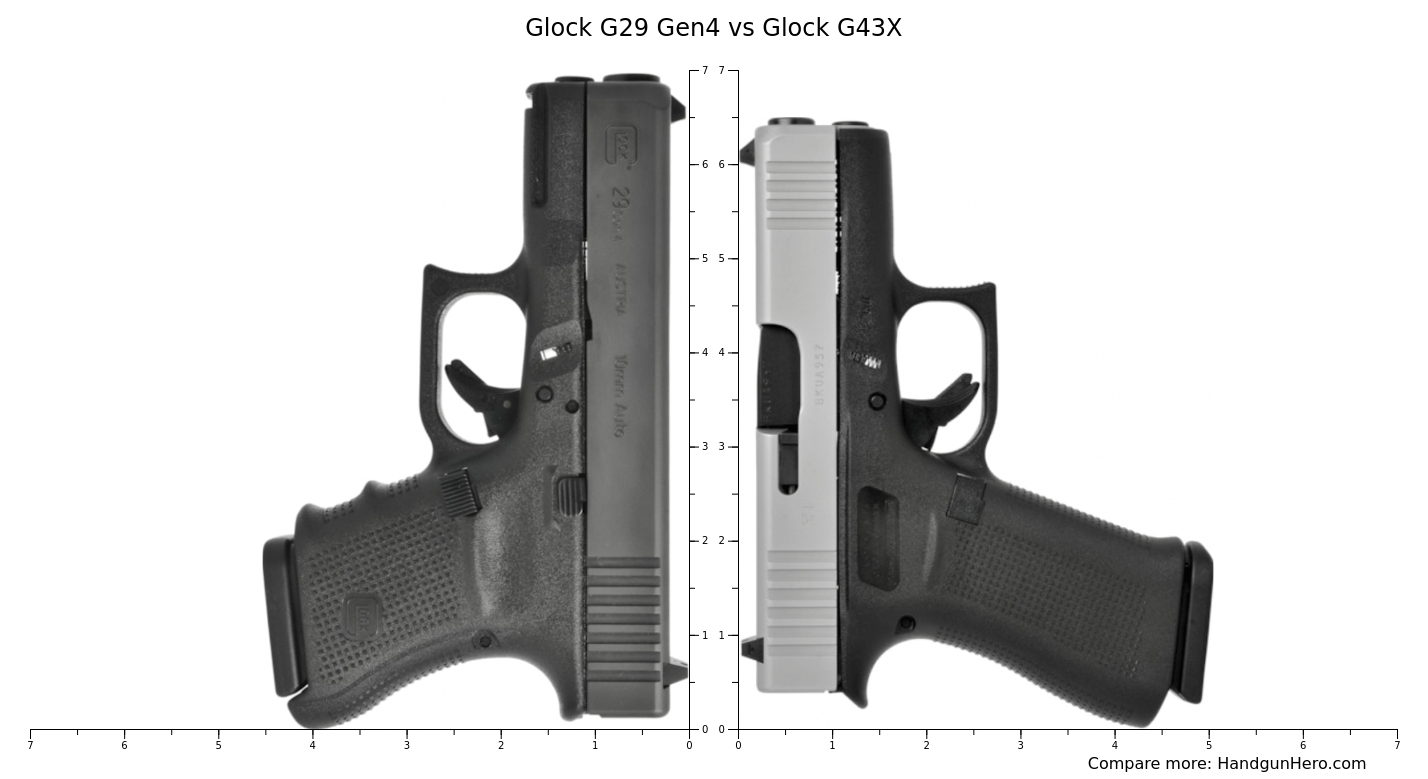 Glock G29 Gen4 vs Glock G43X size comparison | Handgun Hero
