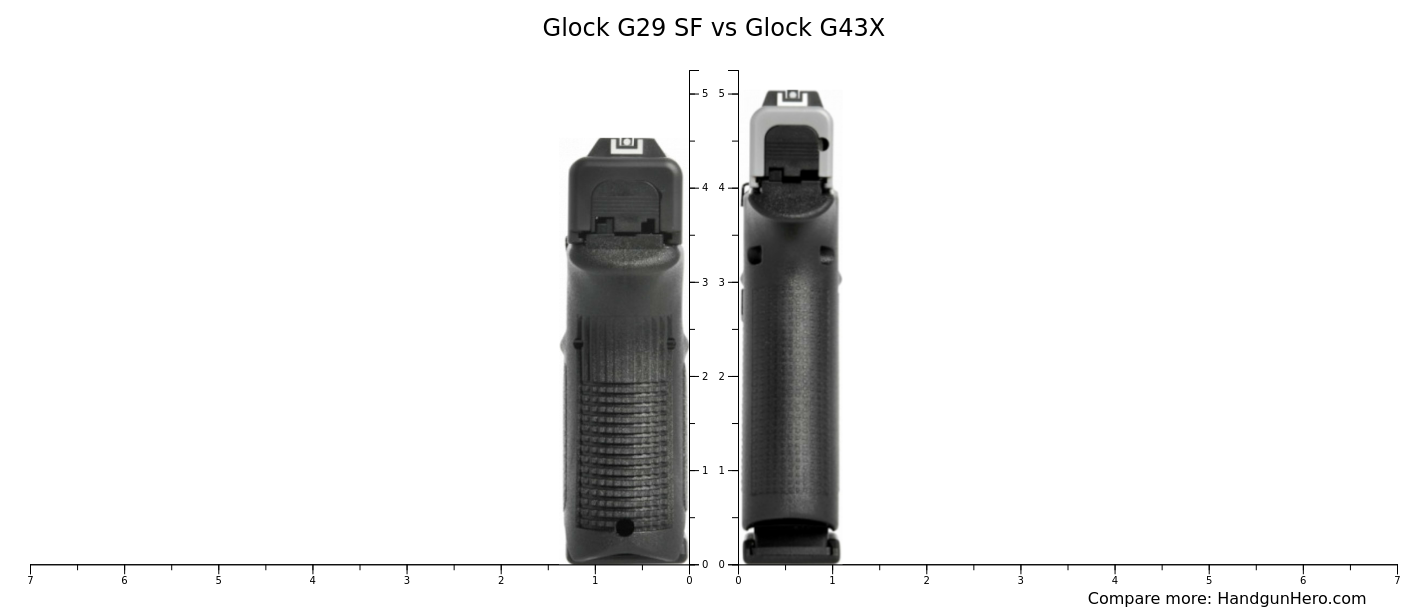 Glock G29 Gen4 vs Glock G29 SF vs Glock G43X size comparison | Handgun Hero