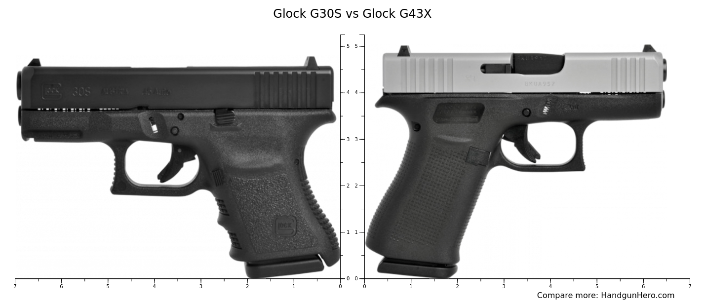 Glock G30S vs Glock G43X size comparison | Handgun Hero