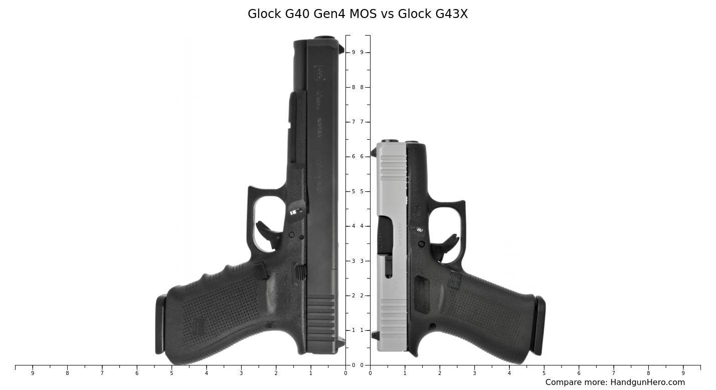 Glock G40 Gen4 MOS vs Glock G43X size comparison | Handgun Hero