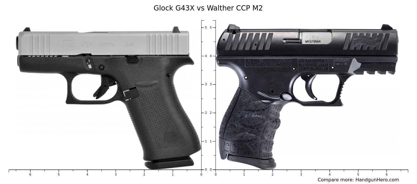 Glock G43X vs Walther CCP M2 size comparison | Handgun Hero
