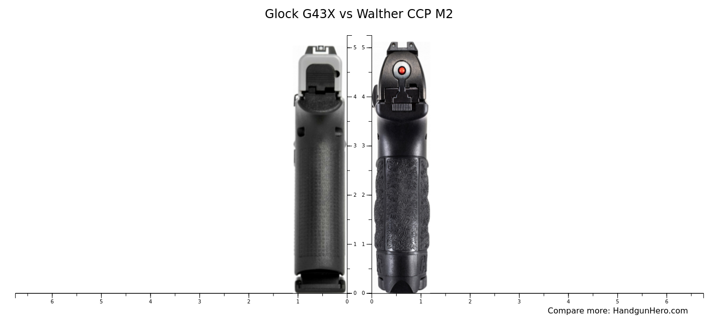 Glock G43X vs Walther CCP M2 size comparison | Handgun Hero