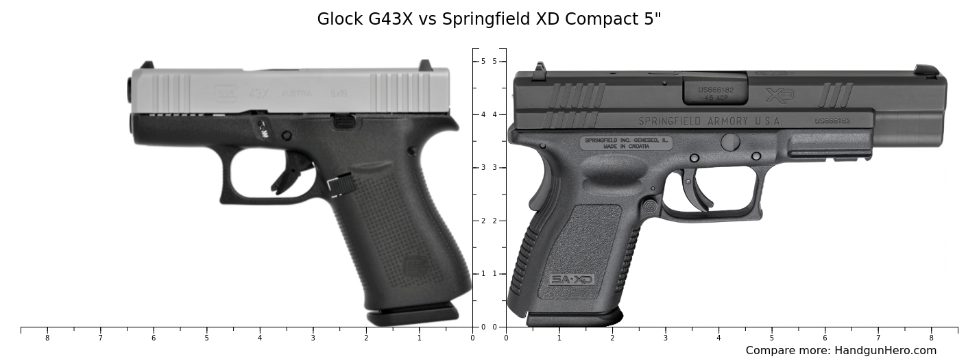 Glock G43X vs Taurus G3c vs Springfield XD Compact 5" vs Canik TP9 Elite SC vs CZ P-10 F size ...