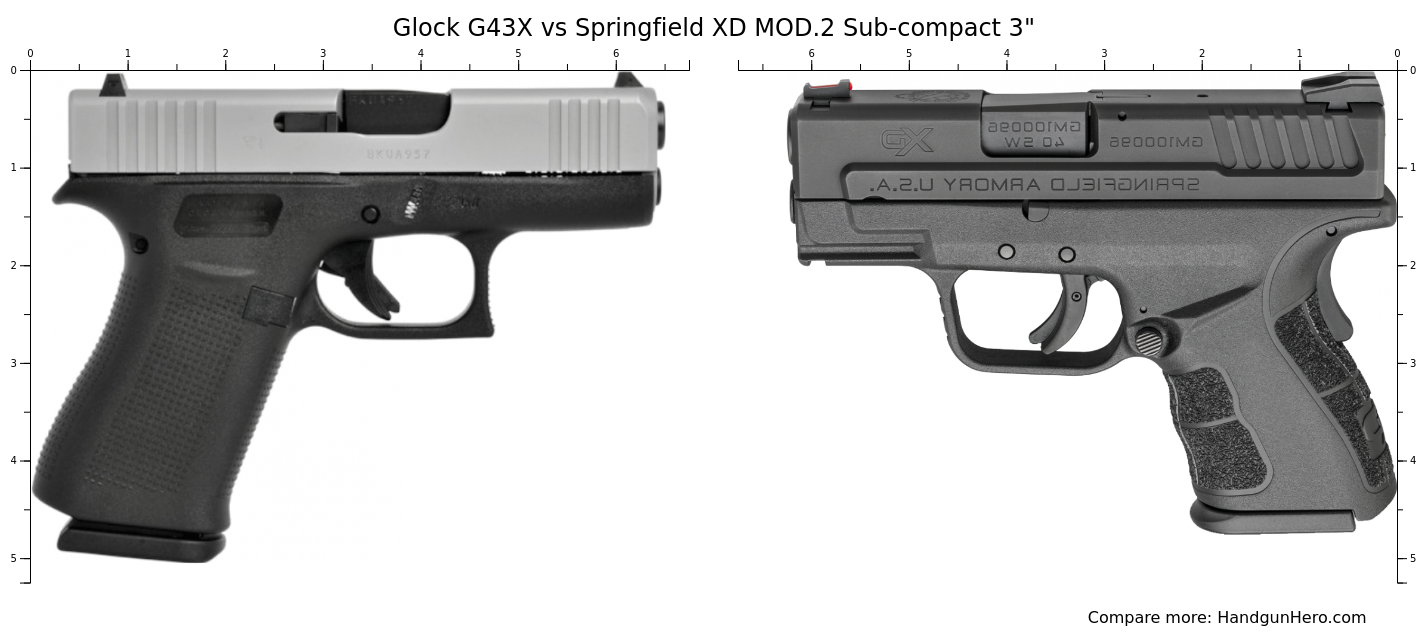 Glock G43 vs Glock G26 Gen5 vs Glock G43X vs Springfield XD MOD.2 Sub ...