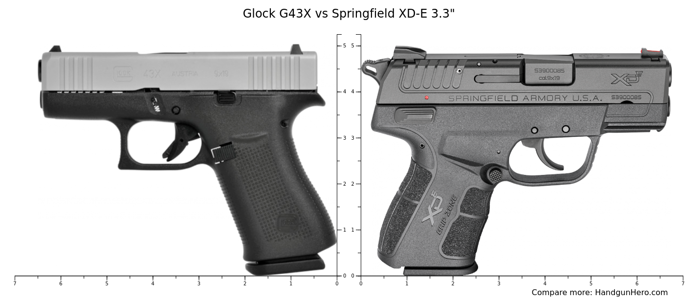 Glock G43X vs Springfield XD Full Size 4" vs Springfield XD-E 3.3" vs ...