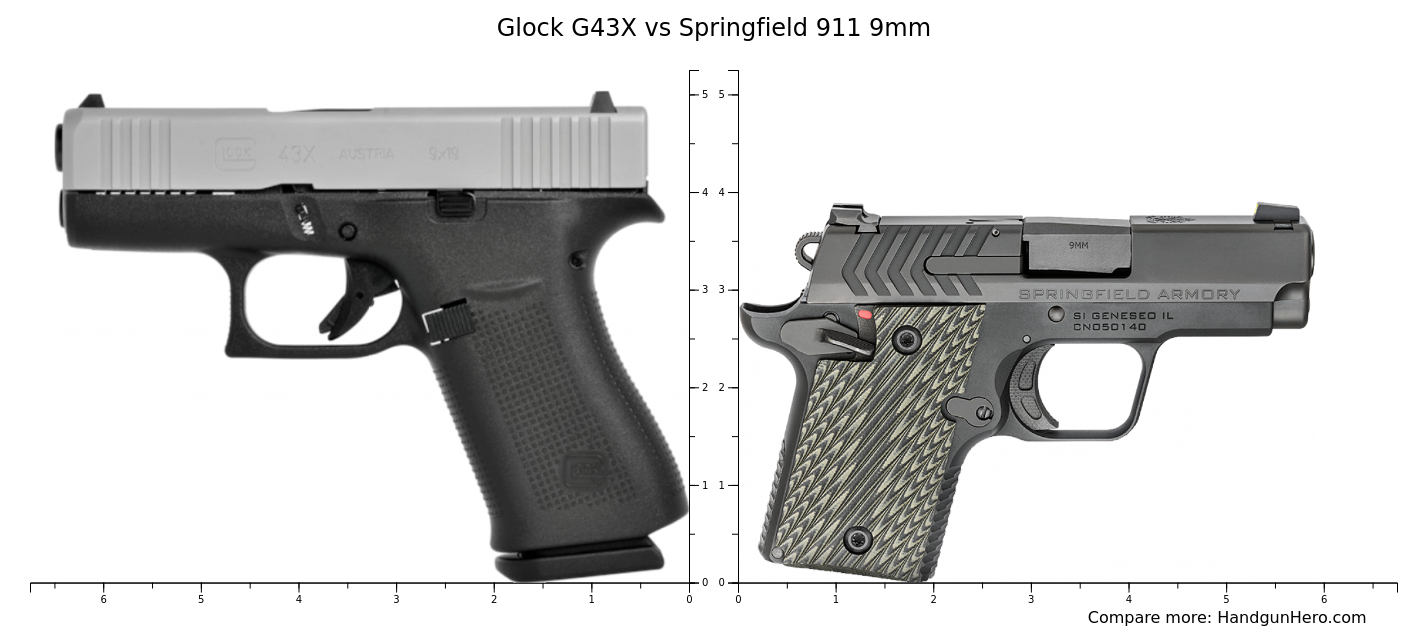 Glock G43X vs Springfield 911 9mm size comparison | Handgun Hero